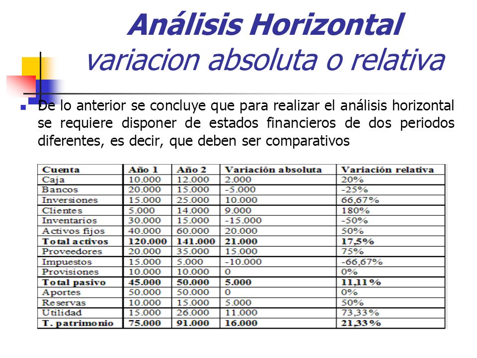 Concepto De Variacion Absoluta Y Relativa En Contabilidad ... Concepto De Variacion Absoluta Y Relativa En Contabilidad ...